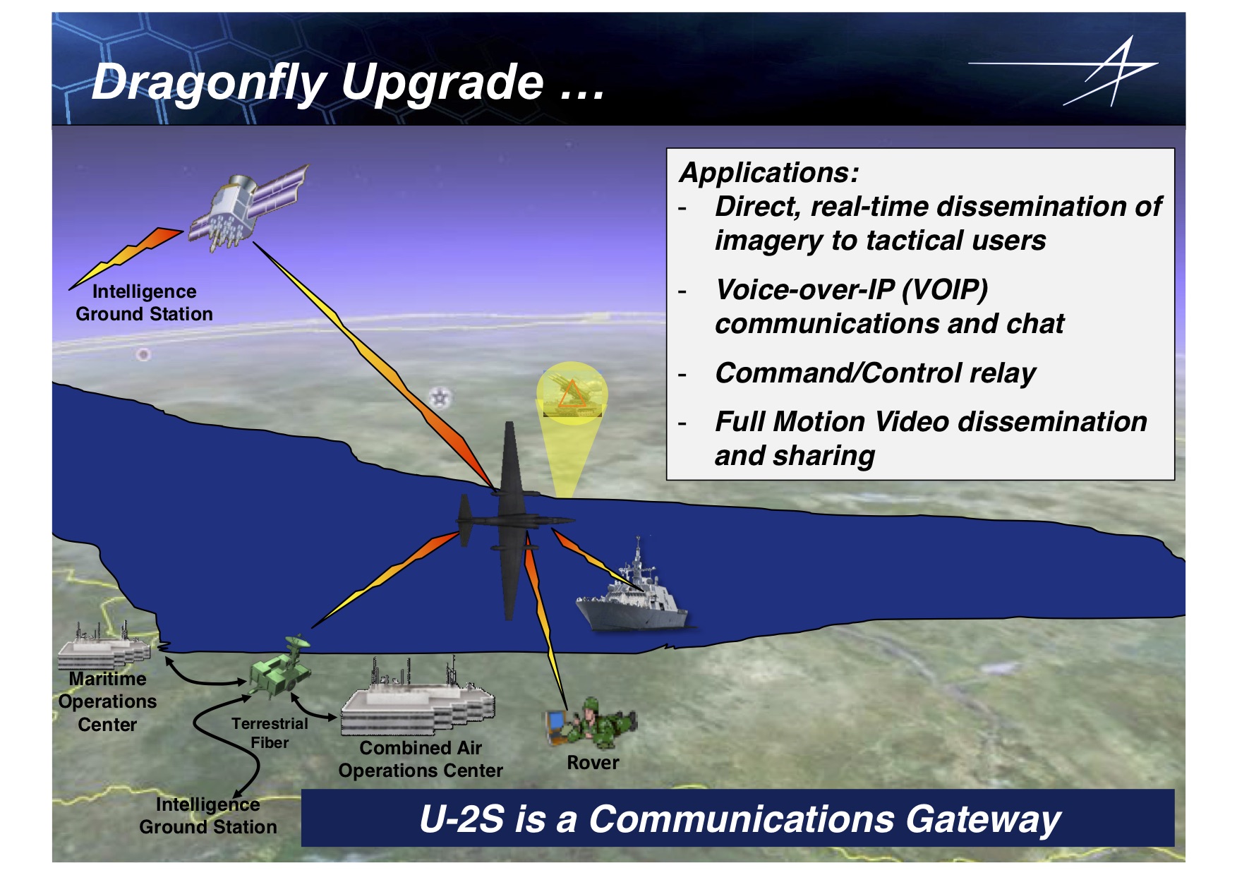 THE U-2 HAS PIONEERED AIRBORNE NETWORKING | Dragon Lady Today